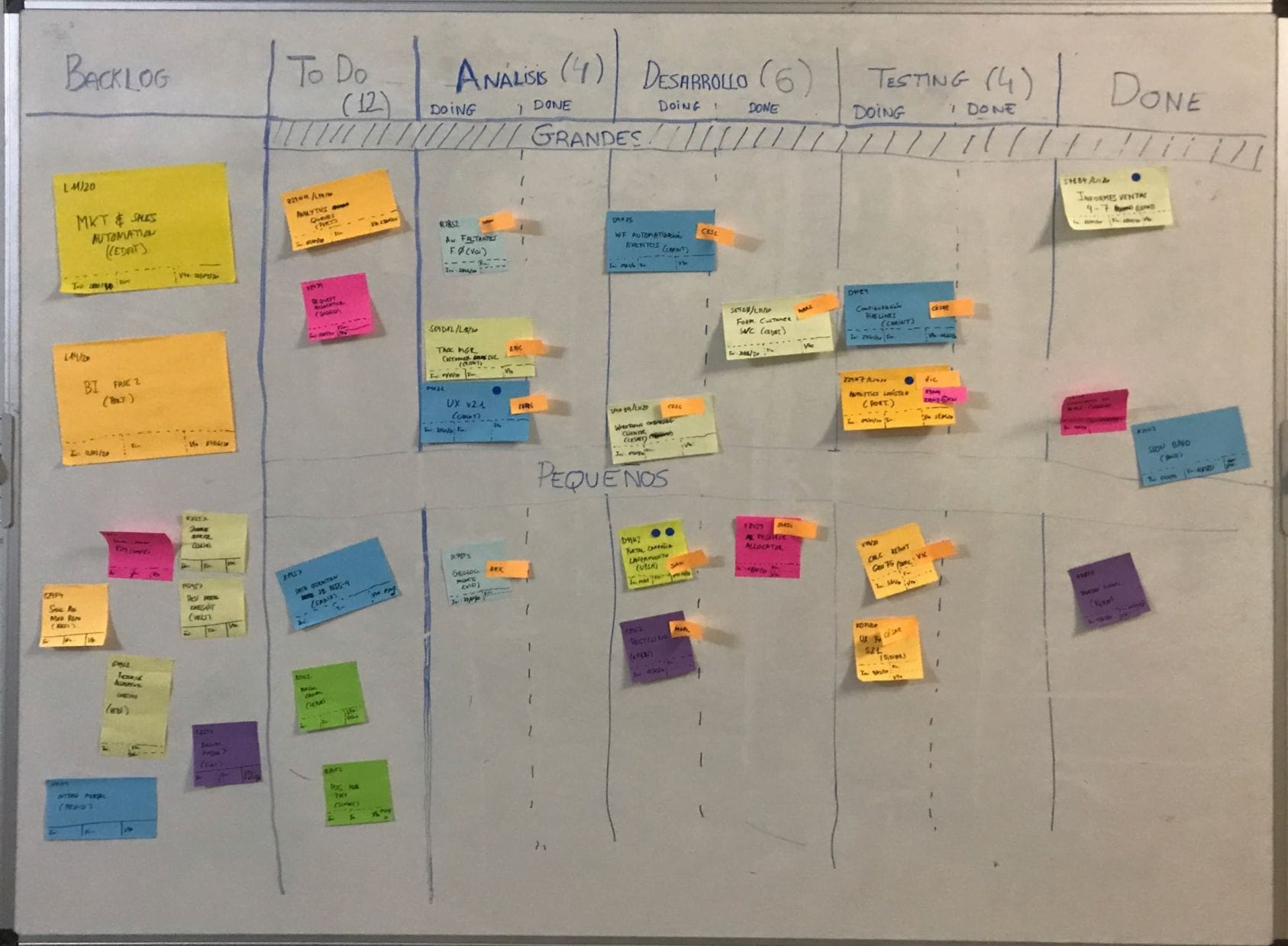 Cómo Crear Un Tablero Kanban Diseñar Tablero Kanban Itnove